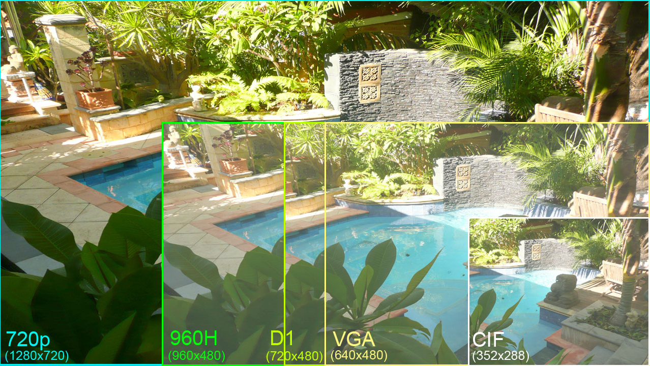 Complete HD CCTV System, 8 HD dome cameras incl. DVR and fitted Hard ...